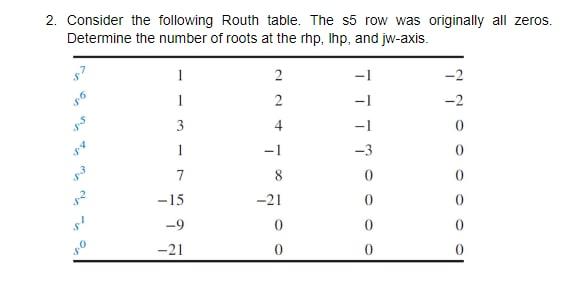 Solved 2. Consider the following Routh table. The s5 row was | Chegg.com