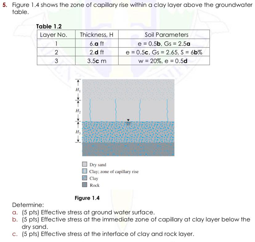 Solved 5. Figure 1.4 shows the zone of capillary rise within | Chegg.com