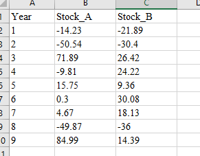 Solved Dicture Click here for the Excel Data File Let the | Chegg.com