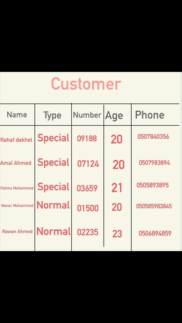 Solved I want to write these two tables in mysql | Chegg.com