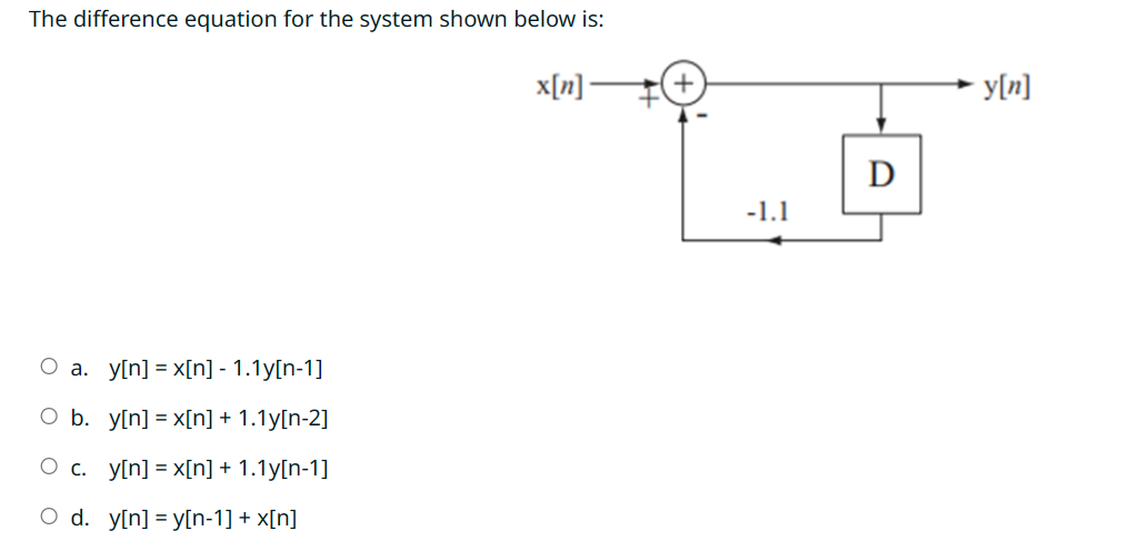 Solved ( ﻿SIGNALS AND SYSTEMS)The difference equation for | Chegg.com