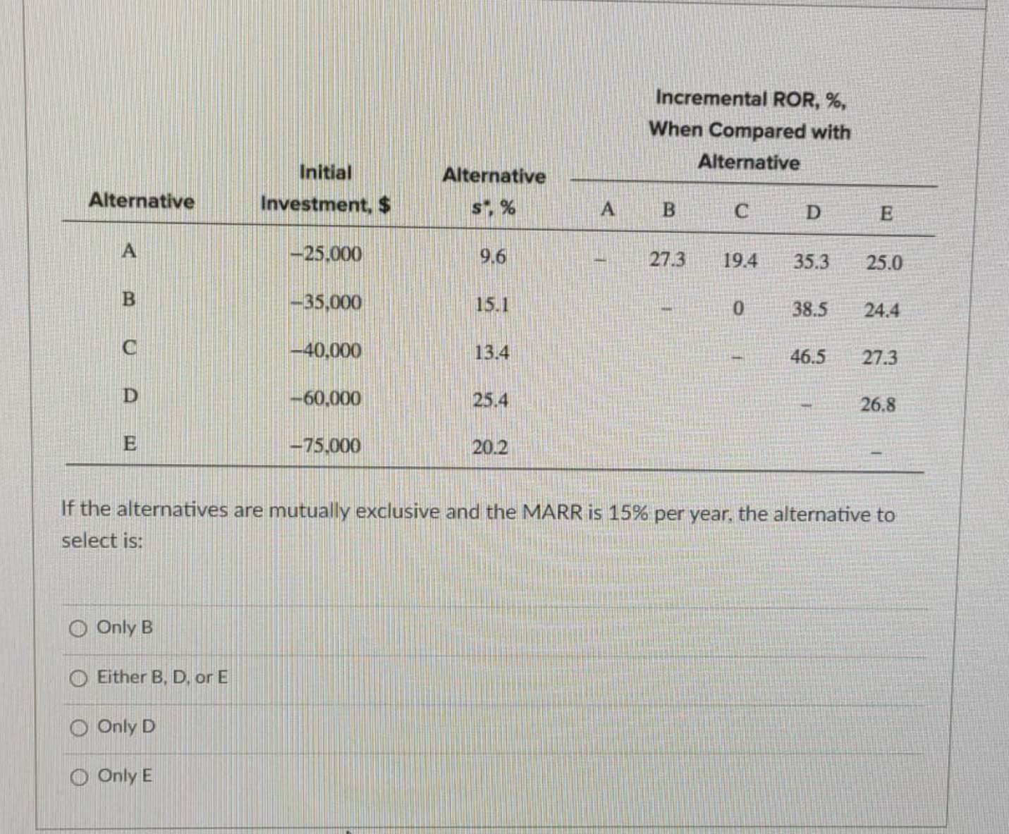 Solved Incremental ROR, %,When Compared withAlternativeIf | Chegg.com