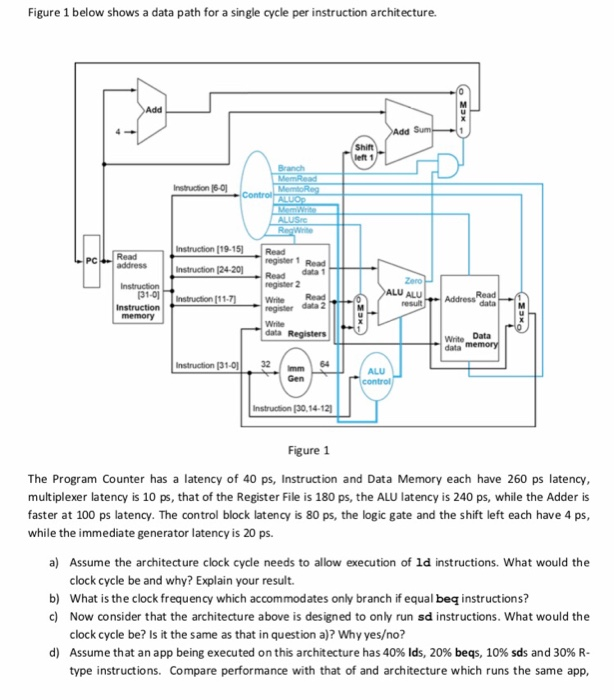 Solved Figure 1 below shows a data path for a single cycle | Chegg.com