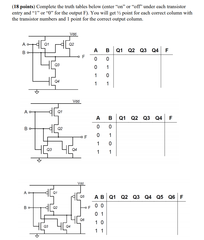 Solved (18 points) Complete the truth tables below (enter | Chegg.com