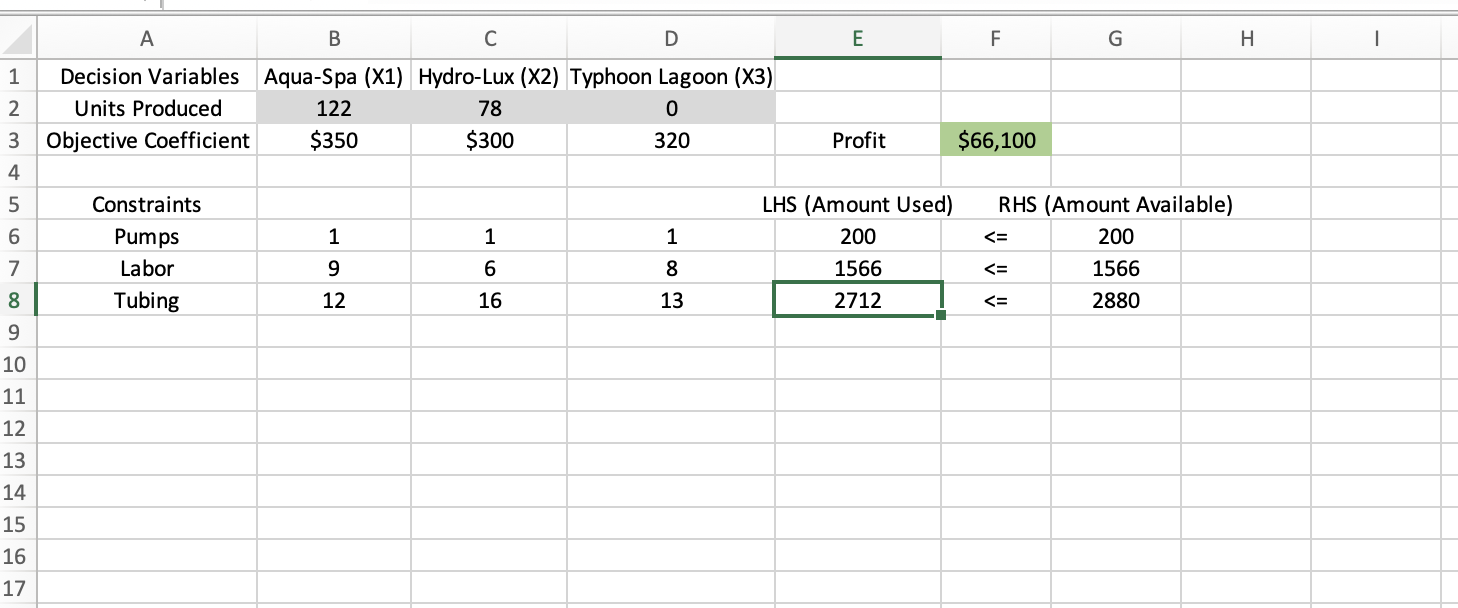 Solved What is the optimal profit if you solve the problem | Chegg.com