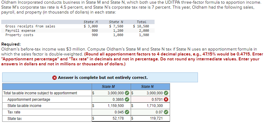 Solved State Ns sales factor is double-weighted, can't seem | Chegg.com