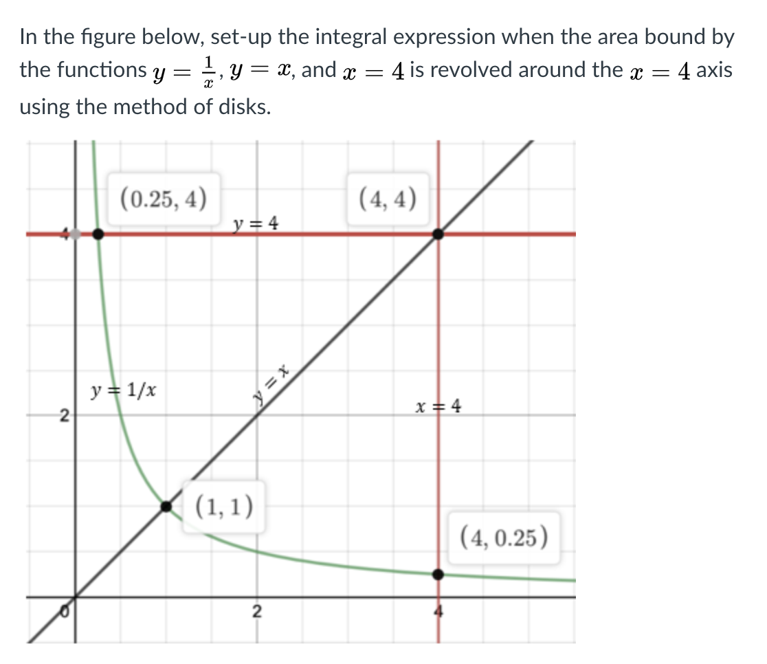 Solved In the figure below, set-up the integral expression | Chegg.com