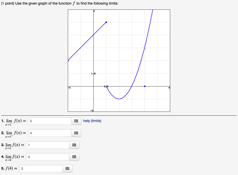 Solved (1 point) Use the given graph of the function f to | Chegg.com