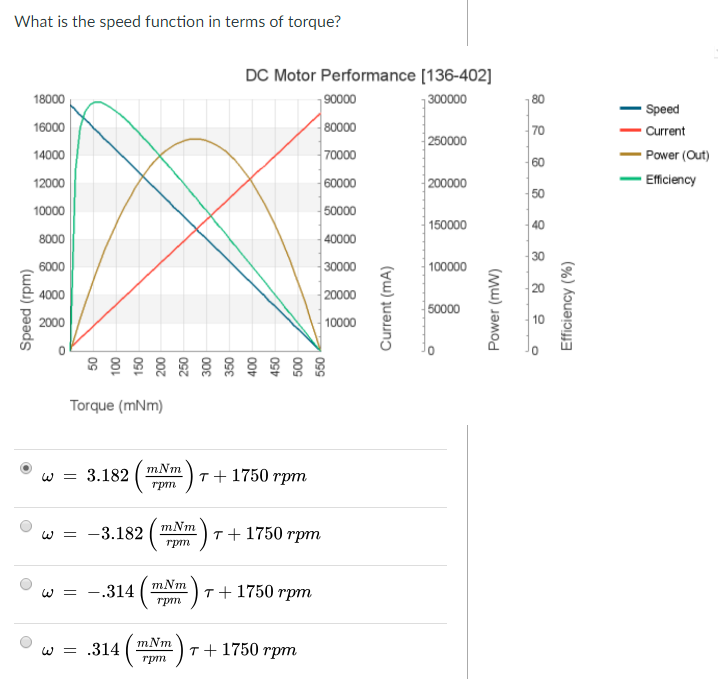 Solved What is the speed function in terms of torque? DC | Chegg.com