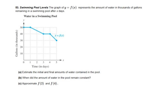 Solved 53. Swimming Pool Levels The graph of y=f(x) | Chegg.com