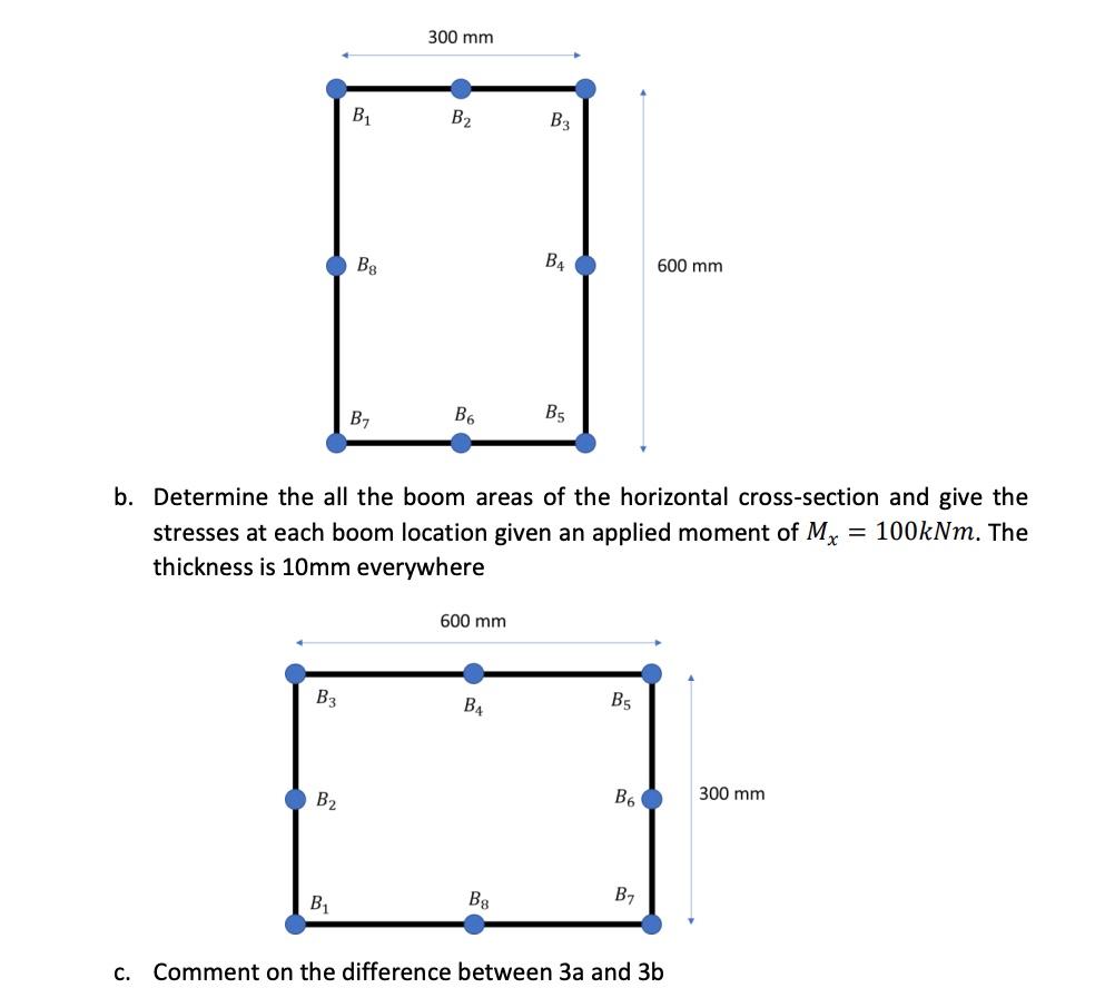 Solved a. Determine the all the boom areas of the vertical | Chegg.com