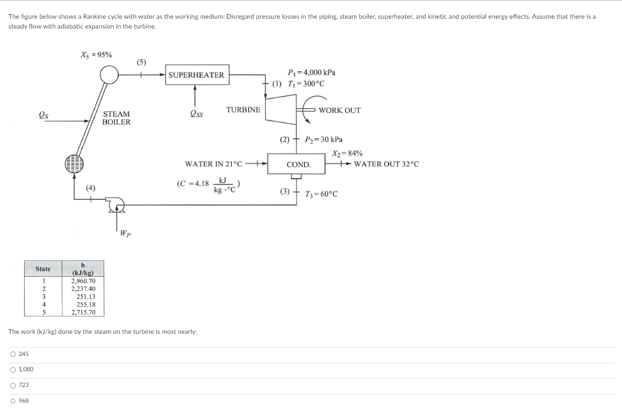 Solved steady flow with adiabatic expansion in the turbine. | Chegg.com