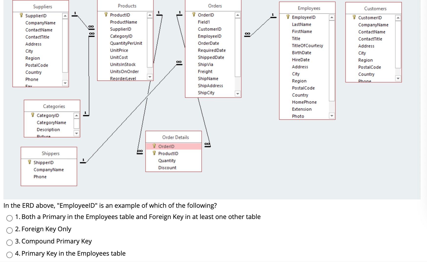 Solved QUESTION 1 In a table containing data about people, | Chegg.com