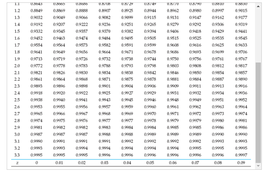 Solved Given a random sample size of n = 900 from a binomial | Chegg.com