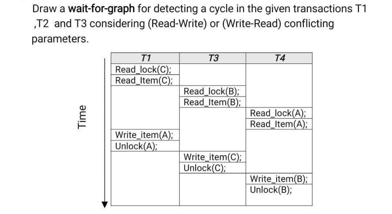 Solved Draw a wait-for-graph for detecting a cycle in the | Chegg.com
