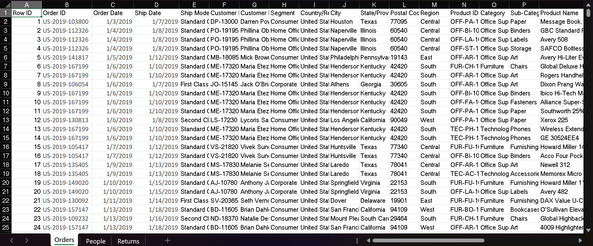 Solved A file contains information about products, sales, | Chegg.com