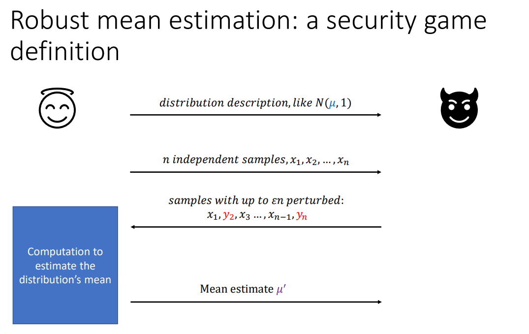 Robust Mean Estimation A Security Game Definition