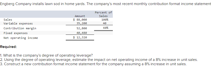 Solved What is the company's degree of operating leverage? | Chegg.com