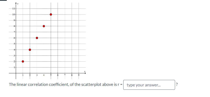 Solved The linear correlation coefficient, of the | Chegg.com