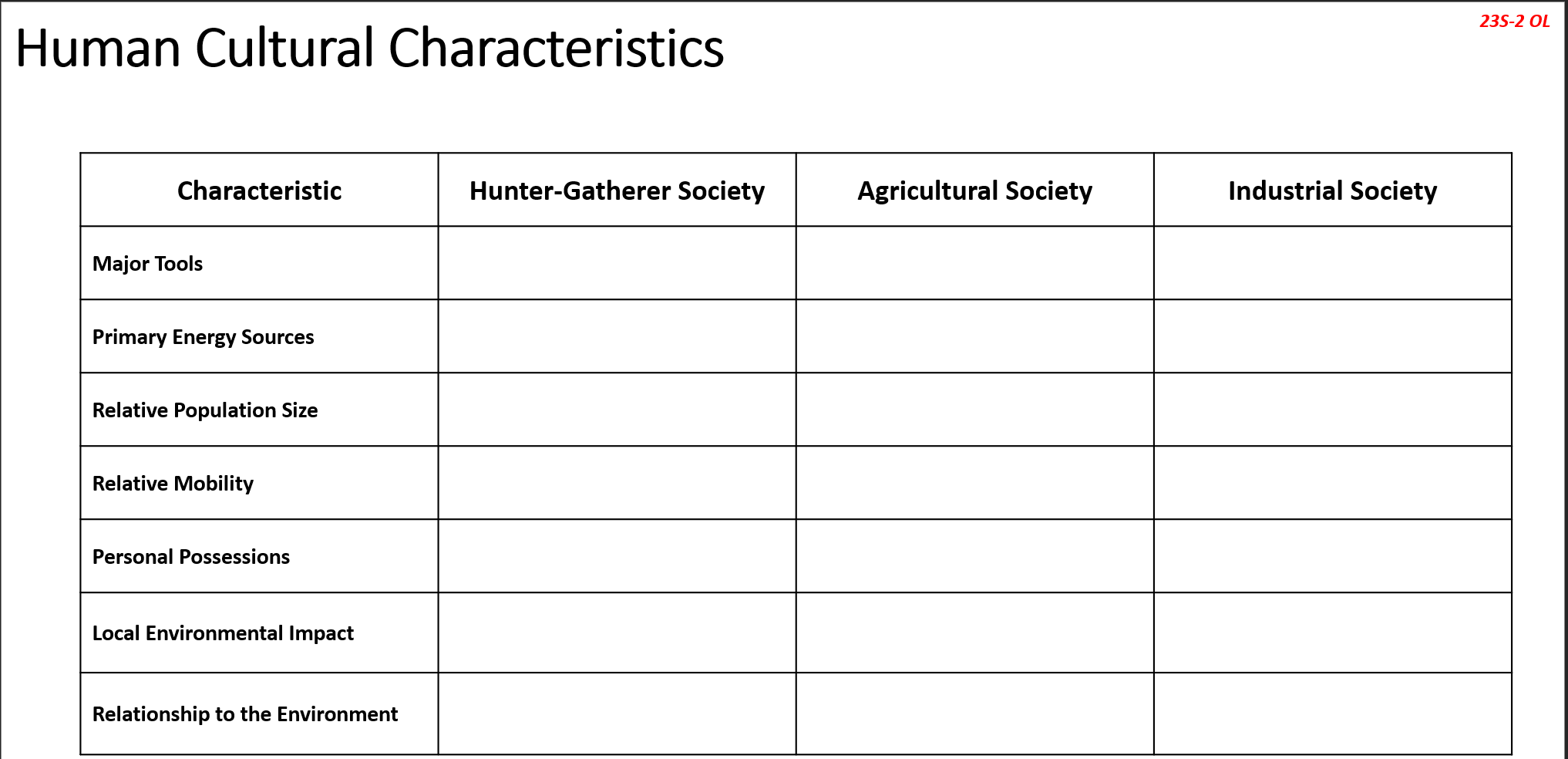 Solved Human Cultural Characteristics | Chegg.com