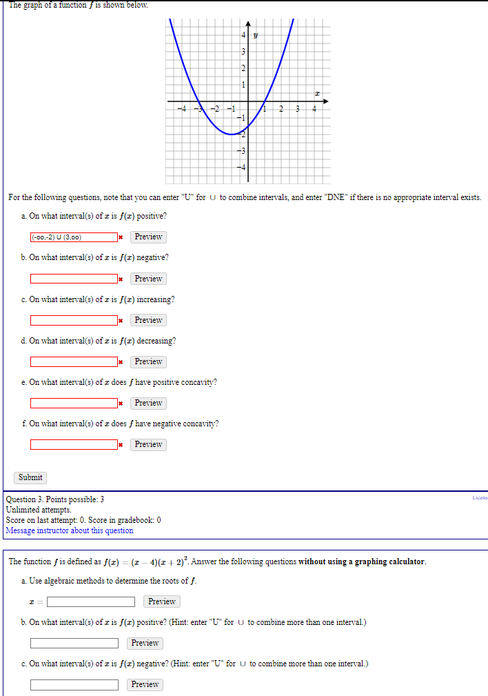 Solved The graph of a function f is shown below. 3 2 V -2 -1 | Chegg.com