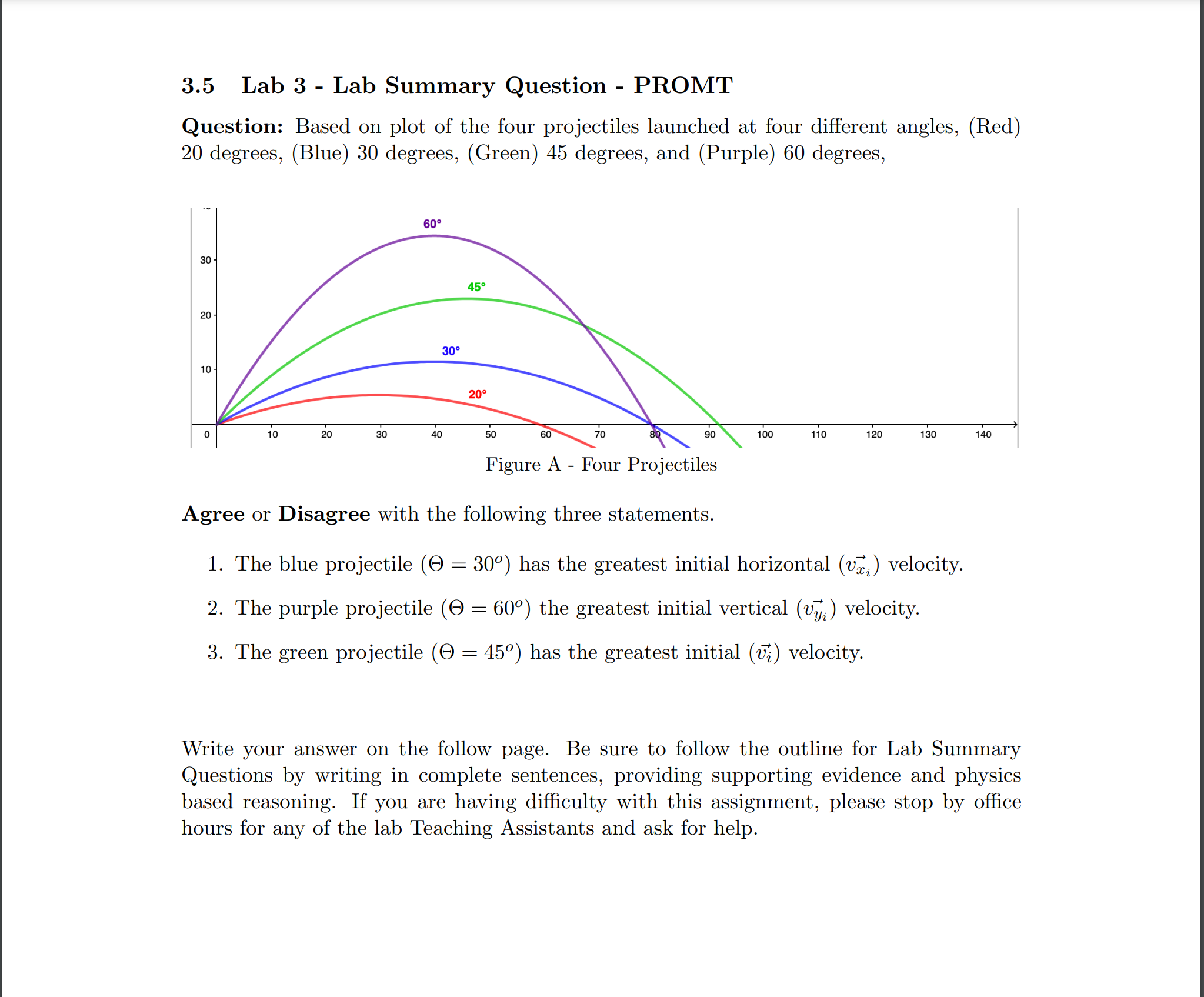 Solved Question: Based on plot of the four projectiles | Chegg.com