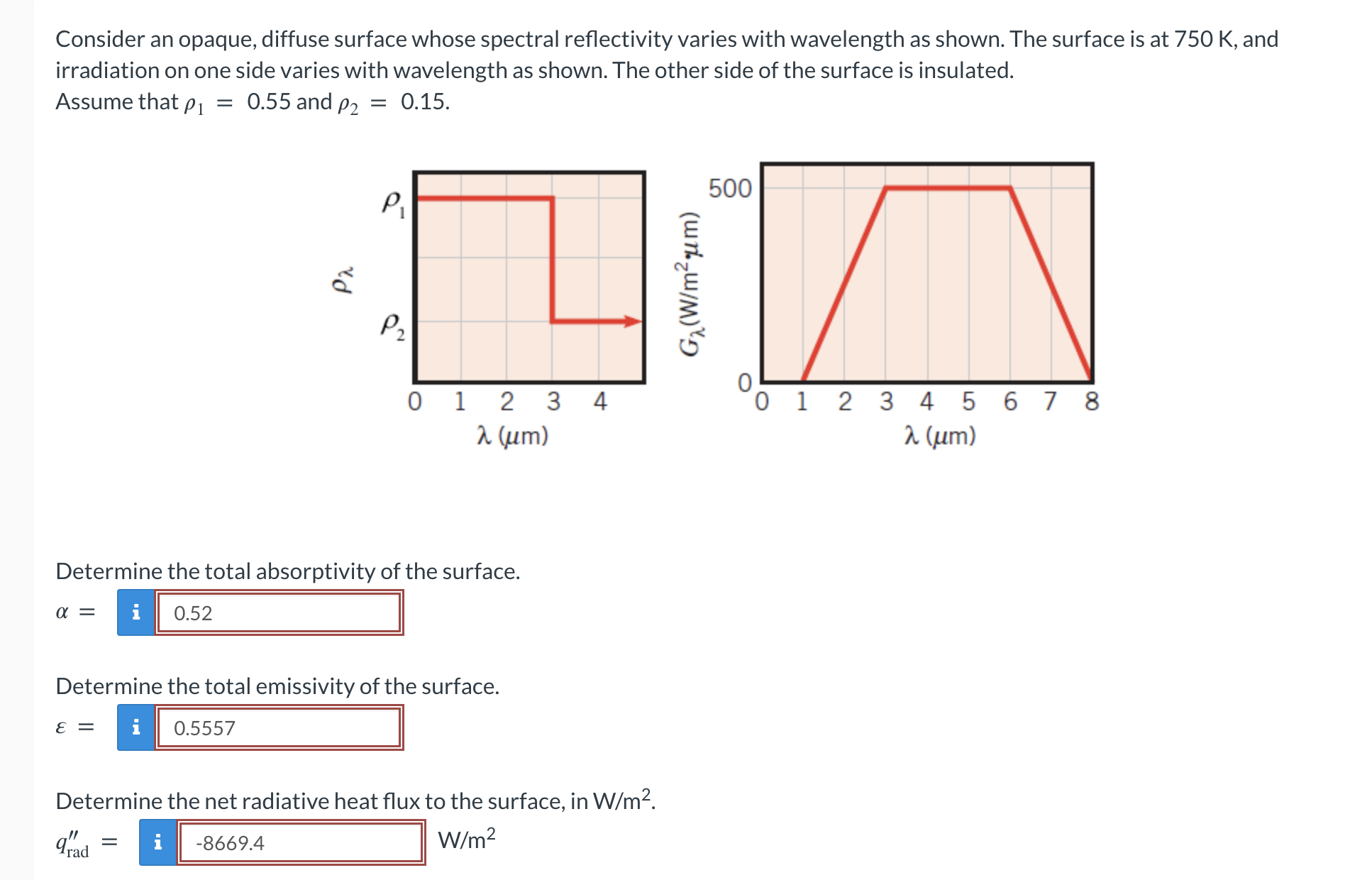 Solved Consider an opaque, diffuse surface whose spectral | Chegg.com