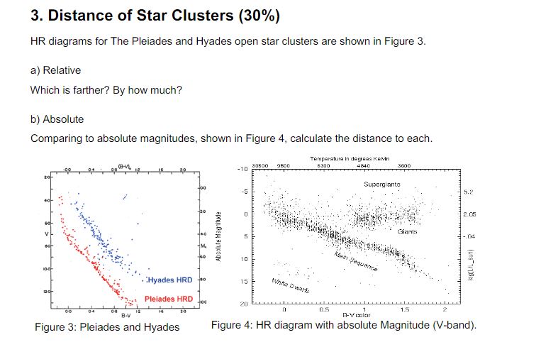 Solved Distance of Star Clusters (30%)HR diagrams for The | Chegg.com