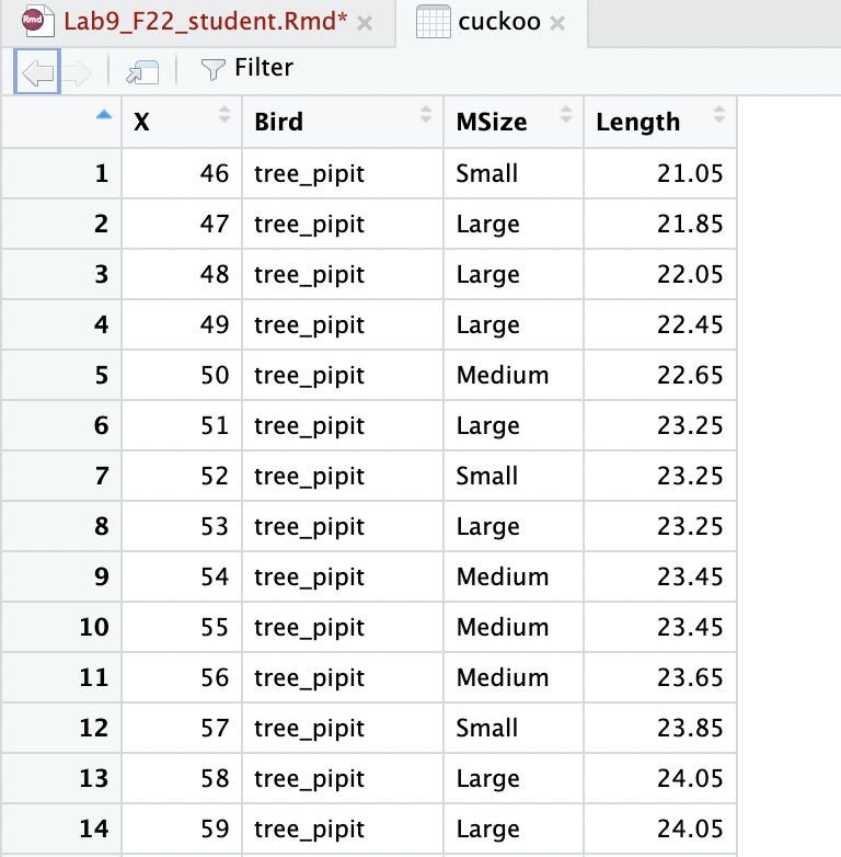 Scenario 1: Cuckoo Egg Length Common cuckoos | Chegg.com