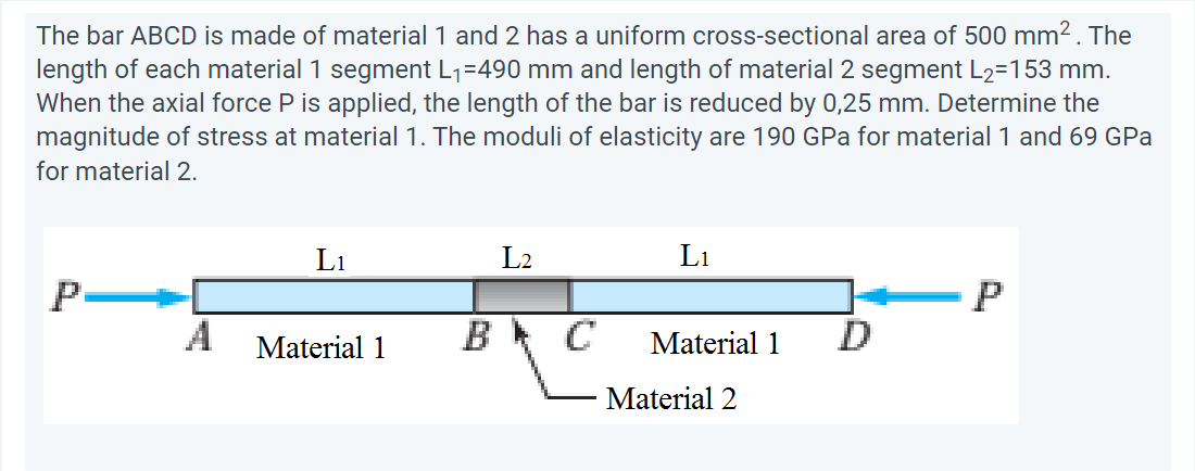 The bar ABCD is made of material 1 and 2 has a | Chegg.com