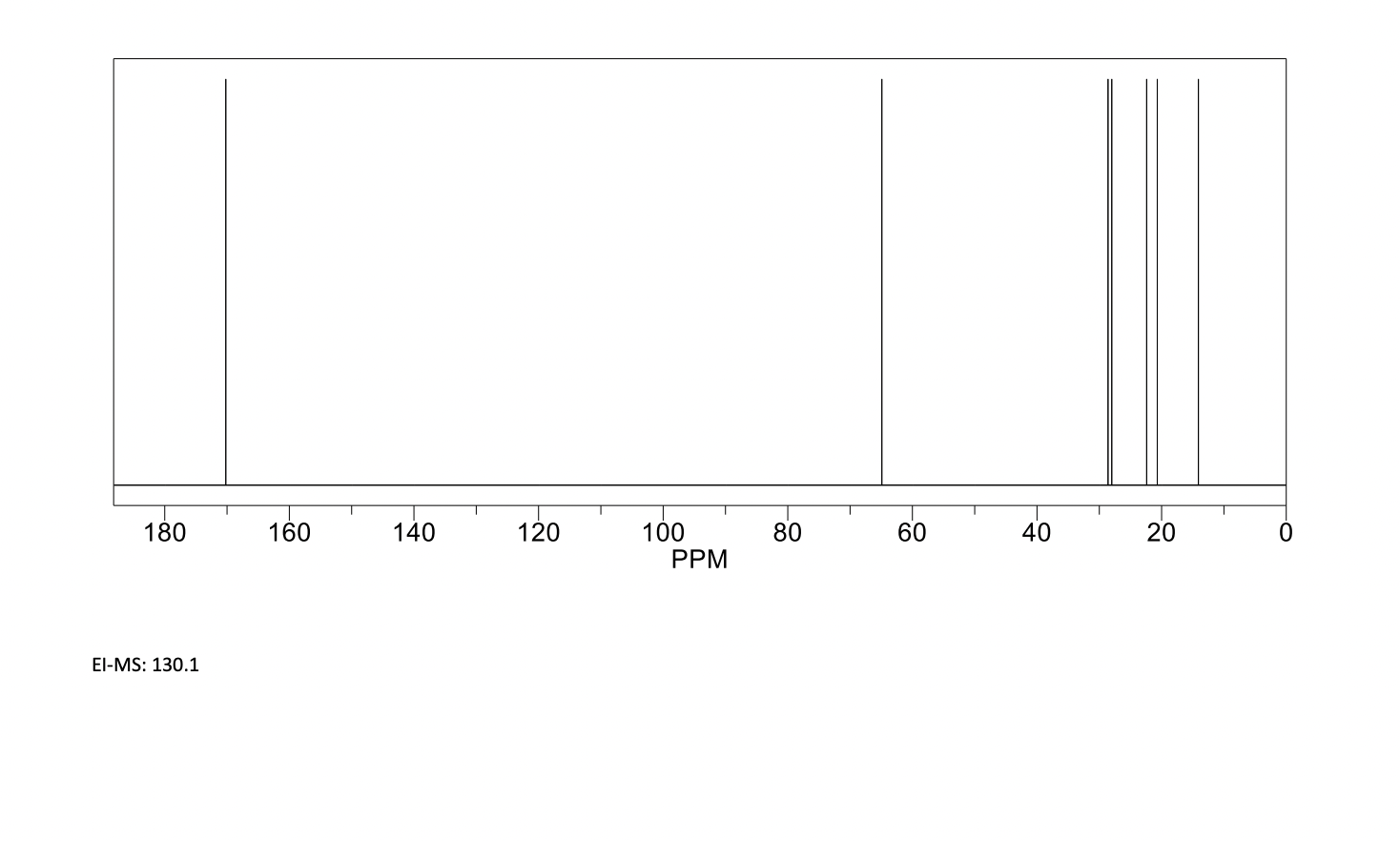 Solved Determine formula, structure and interpert NMR, IR , | Chegg.com
