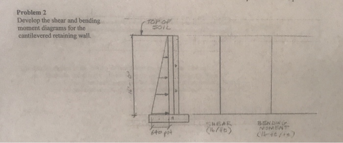Solved Problem 2 Develop the shear and bending moment | Chegg.com