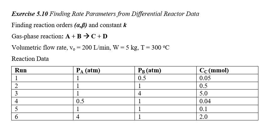 Solved Exercise 5.10 Finding Rate Parameters from | Chegg.com