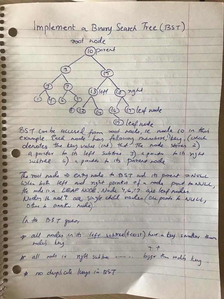 Solved 7 Implement a Binary Search Tree (BST) root node 10 | Chegg.com
