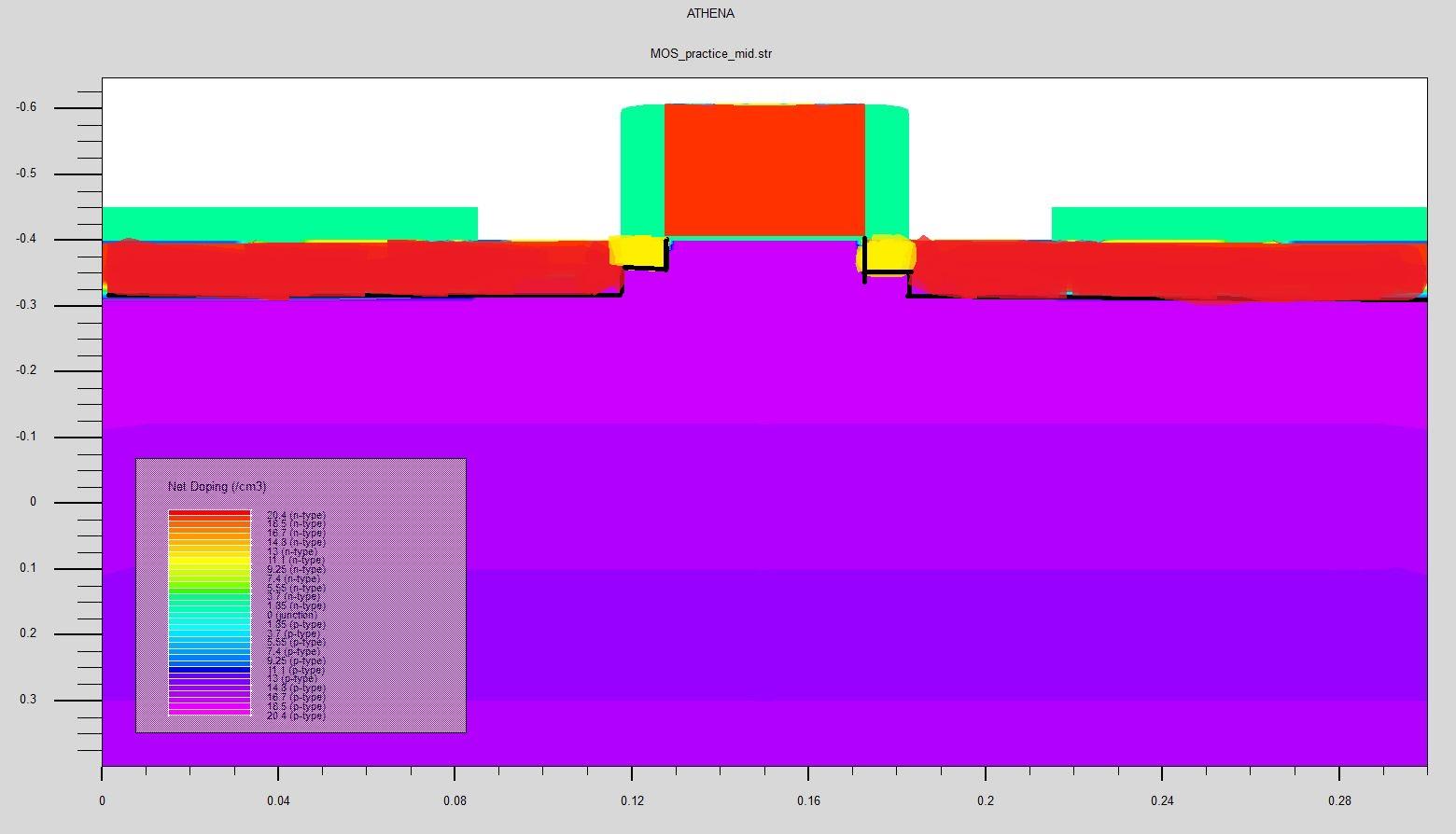 Solved Hello, I have a question about Silvaco TCAD. I want | Chegg.com