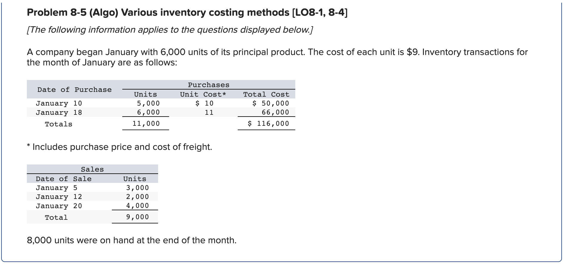 Solved Problem 8-5 (Algo) Various inventory costing methods | Chegg.com
