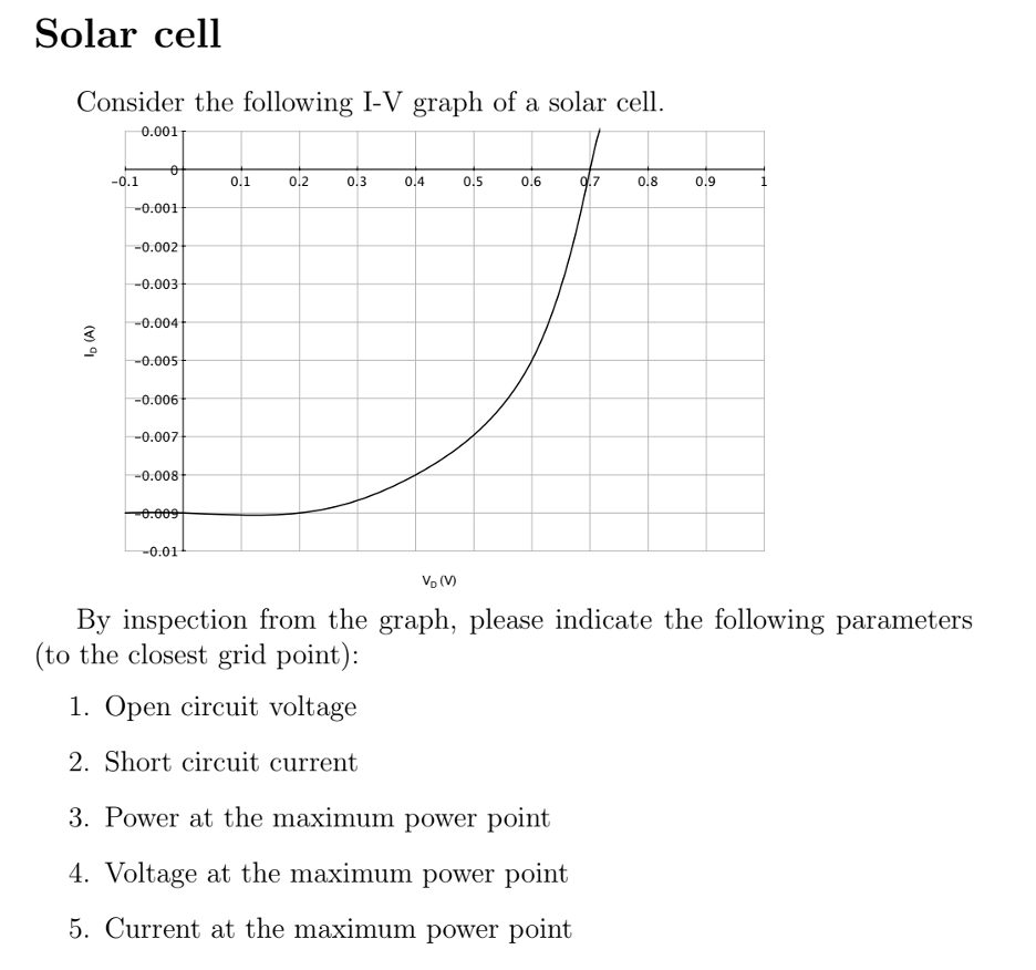 Solved Solar cell Consider the following I-V graph of a | Chegg.com