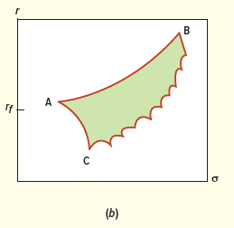 If rf is the rate of interest, mark with an X the | Chegg.com
