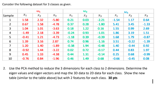 Solved Consider the following dataset for 3 classes as | Chegg.com