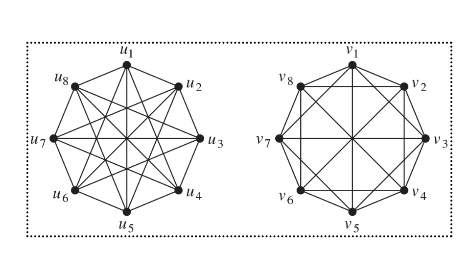 Solved determine whether the given pair of graphs is | Chegg.com