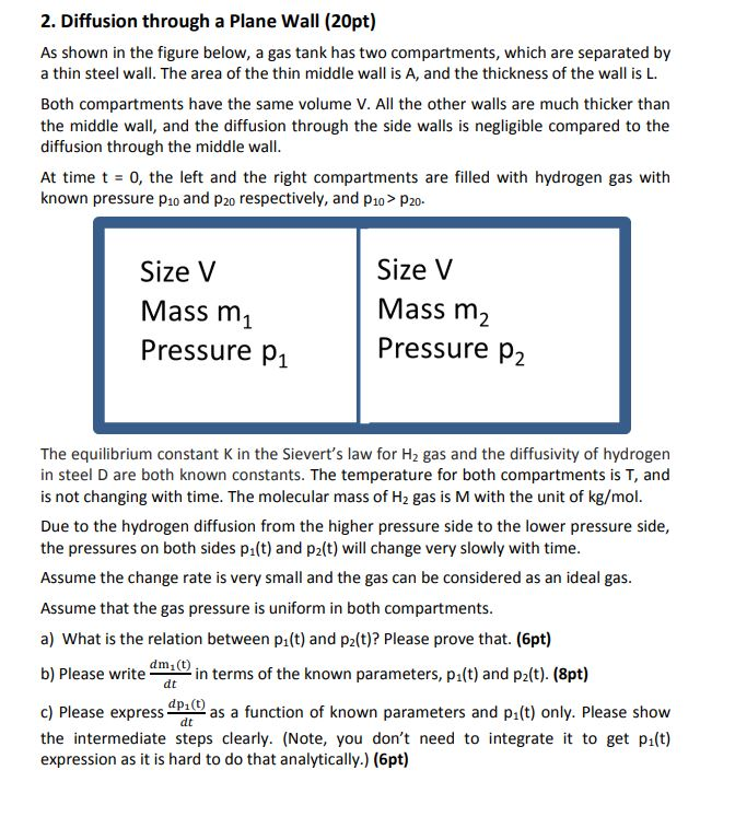 2. Diffusion through a Plane Wall (20pt) As shown in | Chegg.com