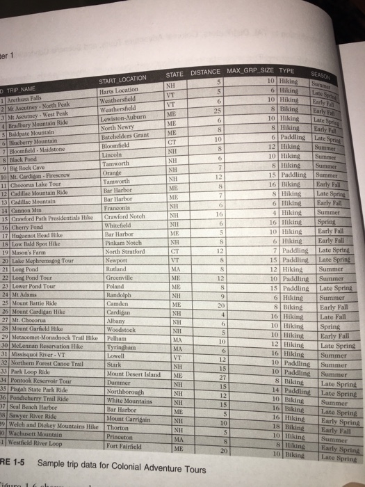 Solved Colonial Adventure Tours Use the Colonial Adventure | Chegg.com