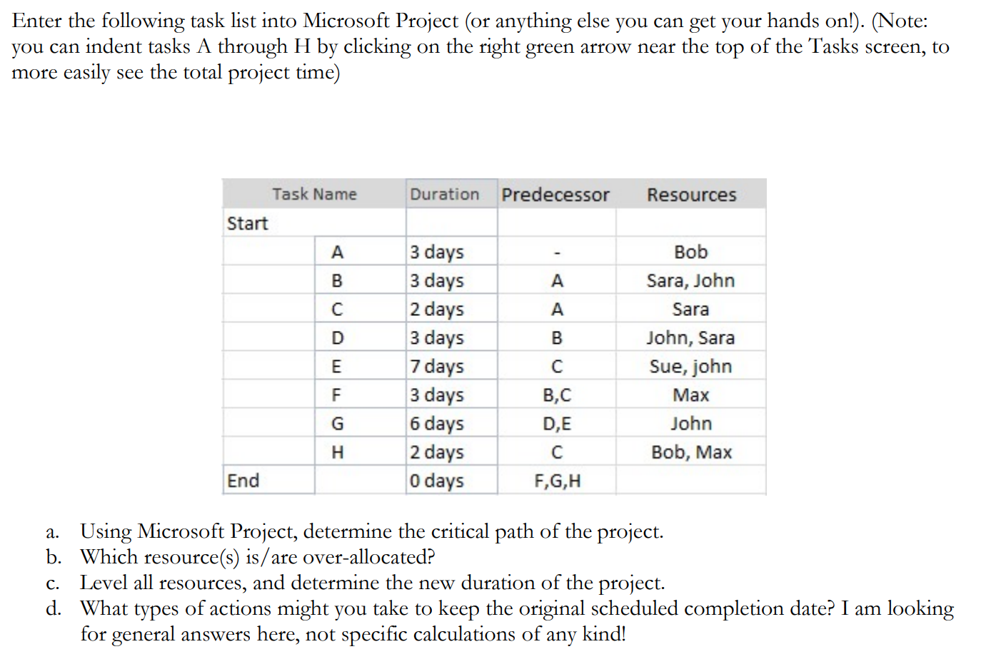Solved Enter the following task list into Microsoft Project | Chegg.com
