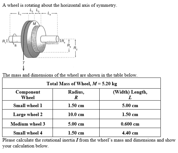 Solved A wheel is rotating about the horizontal axis of | Chegg.com