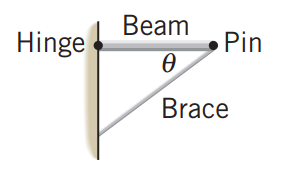 Solved The drawing shows a uniform horizontal beam attached | Chegg.com
