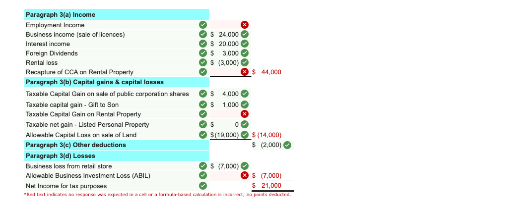 Solved The following financial information is provided for | Chegg.com