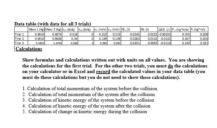 Solved Data table (with data for all 3 trials) Mass 1(k) | Chegg.com