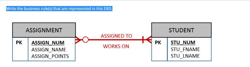 Solved Write the business rule(s) that are represented in | Chegg.com