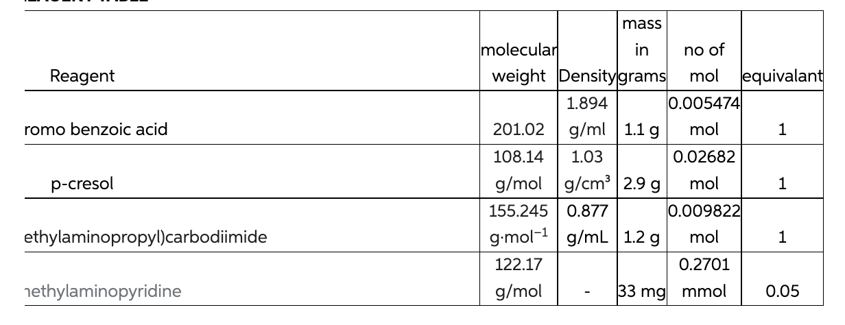 Solved Using the procedure, reaction, and its table | Chegg.com