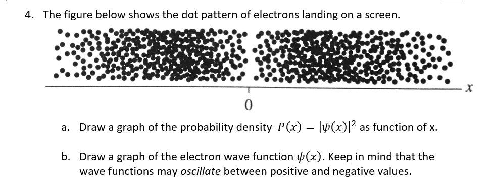 Solved The figure below shows the dot pattern of electrons | Chegg.com